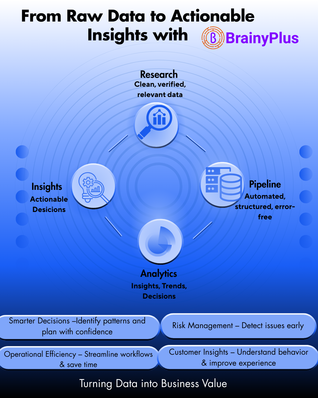 Transform Raw Data into Actionable Insights – with BrainyPlus - BrainyPlus