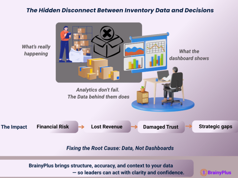 The Hidden Disconnect Between Inventory Data and Decisions - BrainyPlus